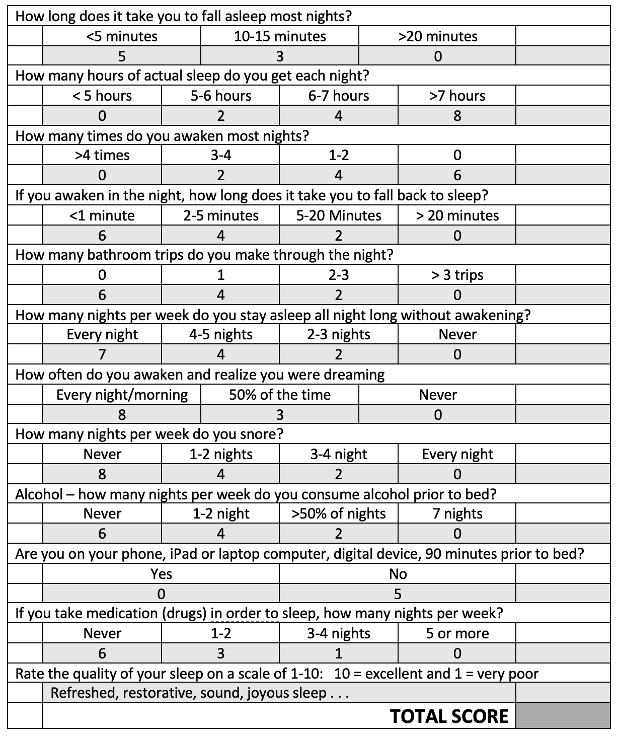 Sleep Score Card - HippEvo